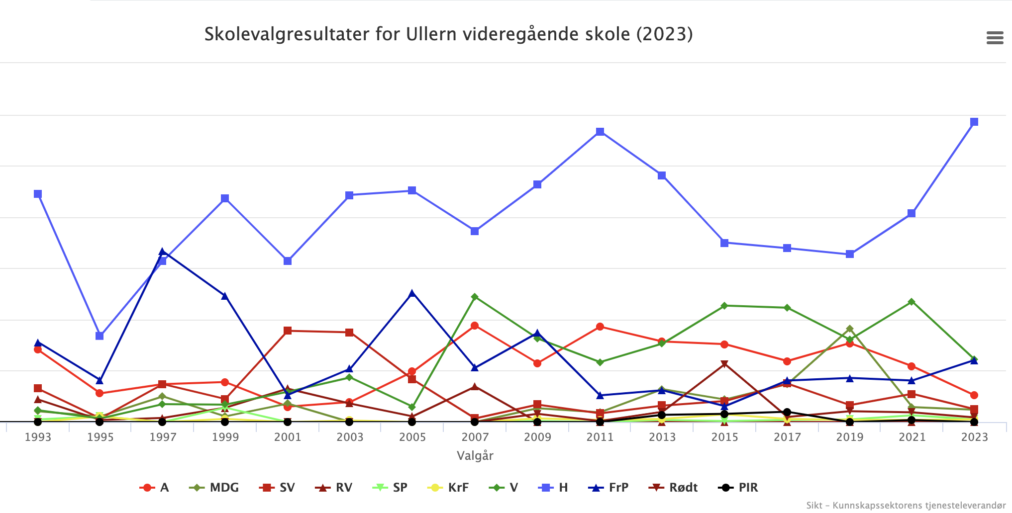 Ullern videregående skole